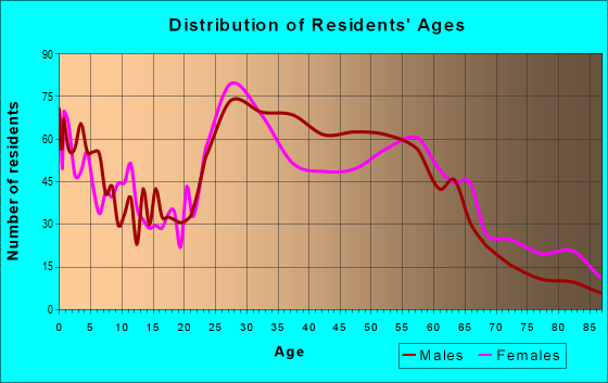 35222 Zip Code (Birmingham, Alabama) Profile - homes, apartments ...
