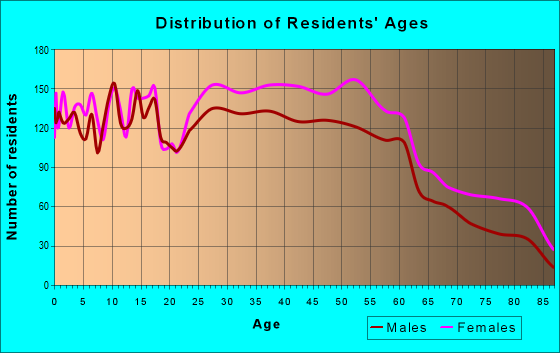 35235 Zip Code (Birmingham, Alabama) Profile - homes, apartments ...