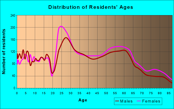 35243 Zip Code (Vestavia Hills, Alabama) Profile - homes, apartments ...