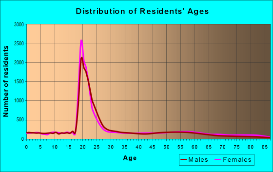 35401 Zip Code (Tuscaloosa, Alabama) Profile - homes, apartments ...
