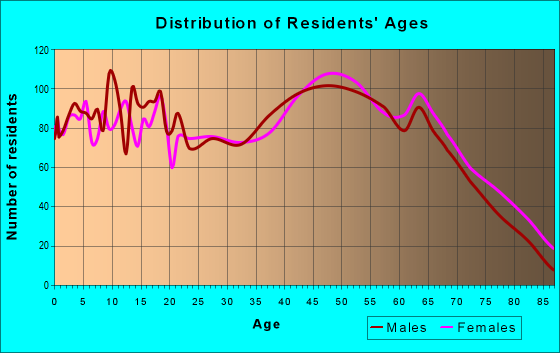 35565 Zip Code (Haleyville, Alabama) Profile - homes, apartments ...