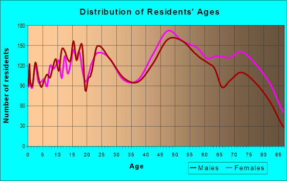 35802 Zip Code (Huntsville, Alabama) Profile - homes, apartments ...
