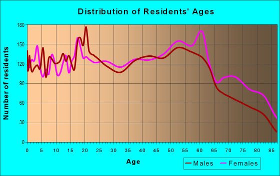 35901 Zip Code (Gadsden, Alabama) Profile - homes, apartments, schools ...