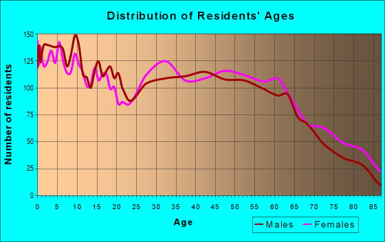 35967 Zip Code (Fort Payne, Alabama) Profile - homes, apartments ...