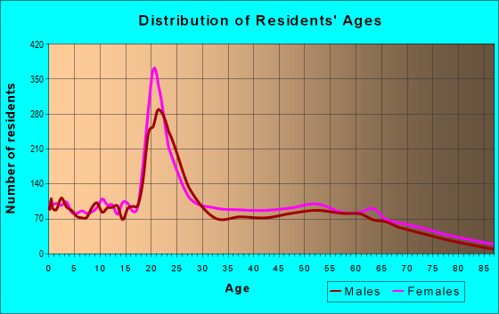 36081 Zip Code (Troy, Alabama) Profile - homes, apartments, schools ...