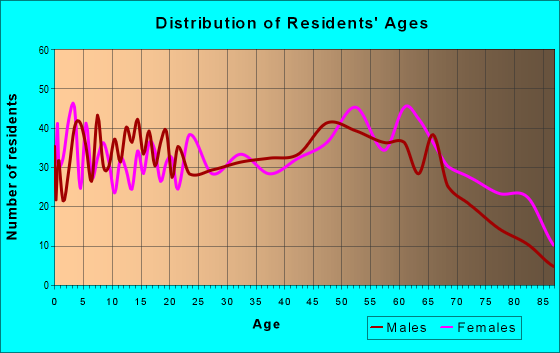 36340 Zip Code (Geneva, Alabama) Profile - homes, apartments, schools ...
