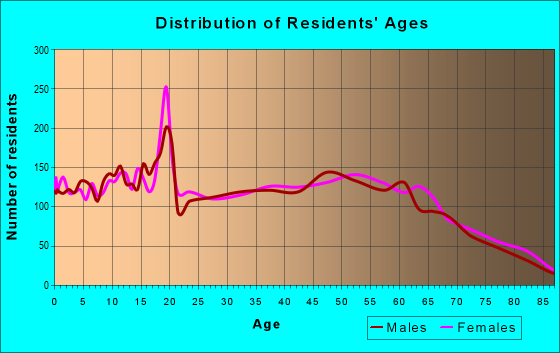 36507 Zip Code (Bay Minette, Alabama) Profile - homes, apartments ...