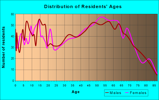 36530 Zip Code (Elberta, Alabama) Profile - homes, apartments, schools ...