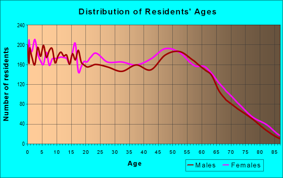 36582 Zip Code (Mobile, Alabama) Profile - homes, apartments, schools ...