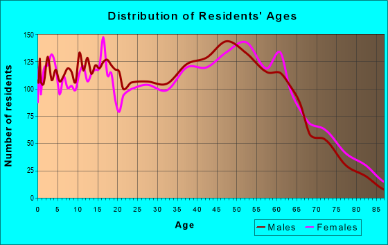 37015 Zip Code (Ashland City, Tennessee) Profile - homes, apartments ...