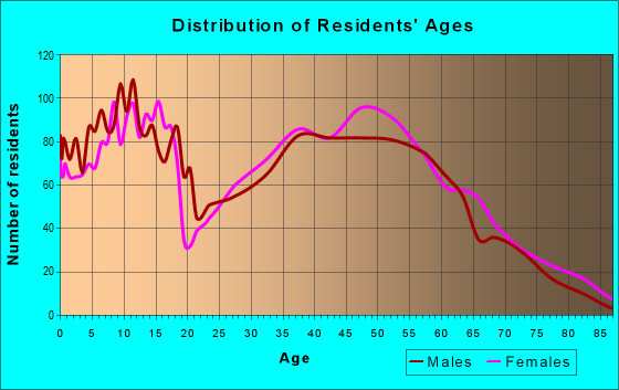 37062 Zip Code (Fairview, Tennessee) Profile - homes, apartments ...