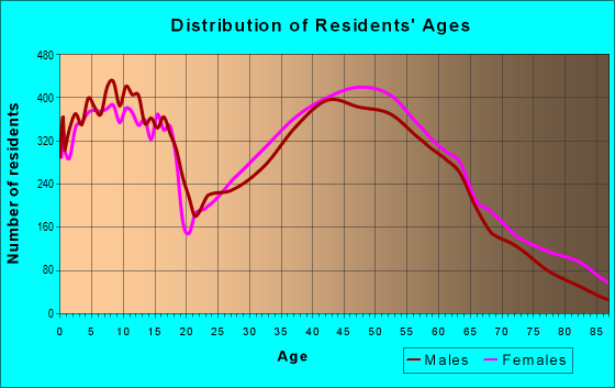 37064 Zip Code (Franklin, Tennessee) Profile - homes, apartments ...
