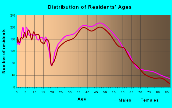 37067 Zip Code (Franklin, Tennessee) Profile - homes, apartments ...