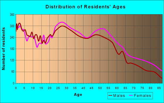 37115 Zip Code (Nashville-Davidson, Tennessee) Profile - homes ...