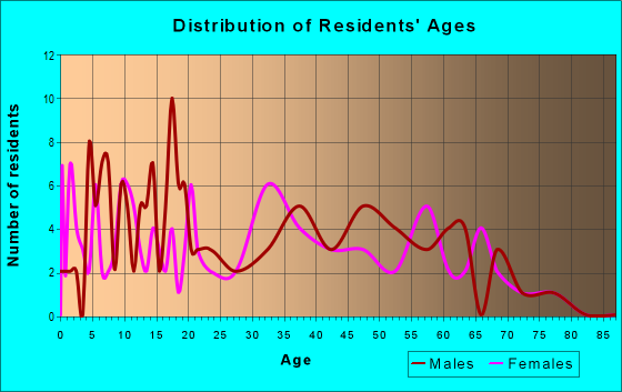37151 Zip Code (Tennessee) Profile - homes, apartments, schools ...