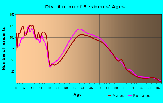 37179 Zip Code (Thompson's Station, Tennessee) Profile - homes ...