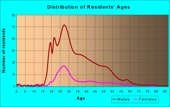 37201 Zip Code (Nashville-Davidson, Tennessee) Profile - homes ...