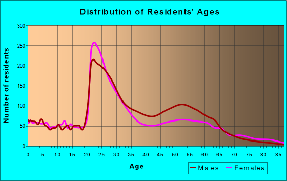 37203 Zip Code (Nashville-Davidson, Tennessee) Profile - homes ...