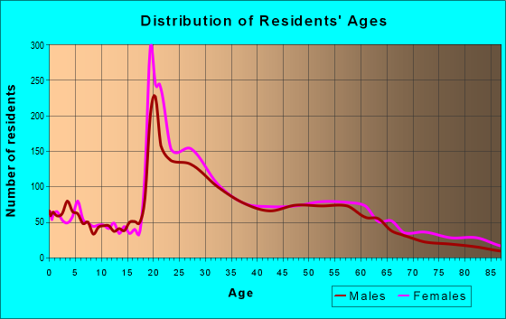 37204 Zip Code (Nashville-Davidson, Tennessee) Profile - homes ...