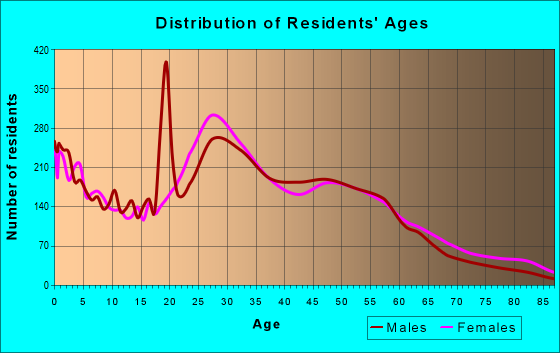 37206 Zip Code (Nashville-Davidson, Tennessee) Profile - homes ...