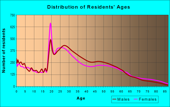 37209 Zip Code (Nashville-Davidson, Tennessee) Profile - homes ...