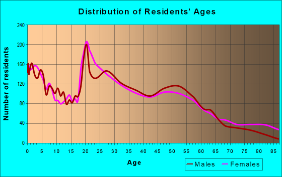 37210 Zip Code (Nashville-Davidson, Tennessee) Profile - homes ...