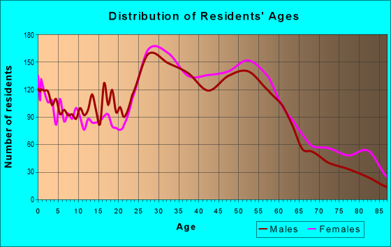 37216 Zip Code (Nashville-Davidson, Tennessee) Profile - homes ...