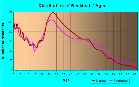 37217 Zip Code (Nashville-Davidson, Tennessee) Profile - homes ...