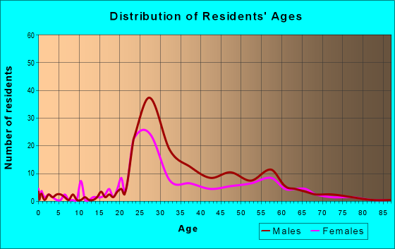 37219 Zip Code (Nashville-Davidson, Tennessee) Profile - homes ...