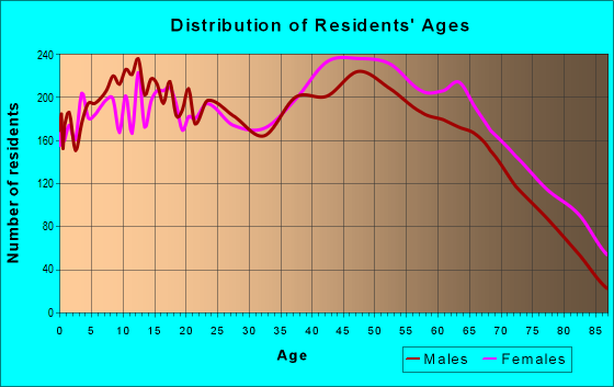 37312 Zip Code (Cleveland, Tennessee) Profile - homes, apartments ...