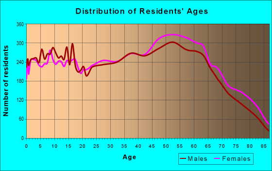 37343 Zip Code (Chattanooga, Tennessee) Profile - homes, apartments ...