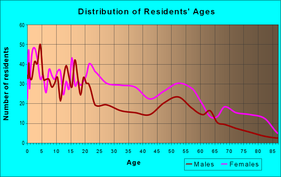 37410 Zip Code (Chattanooga, Tennessee) Profile - homes, apartments ...