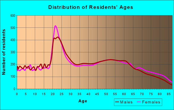 37604 Zip Code (Johnson City, Tennessee) Profile - homes, apartments ...