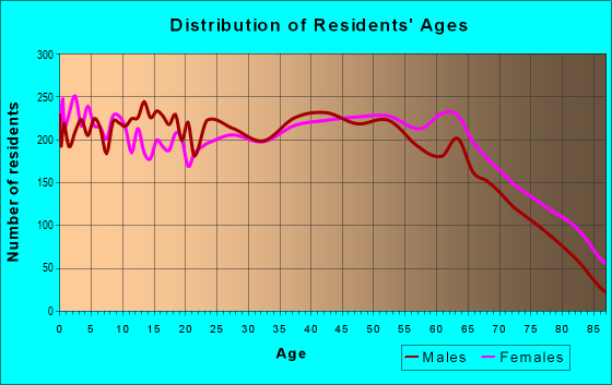 37814 Zip Code (Morristown, Tennessee) Profile - homes, apartments ...