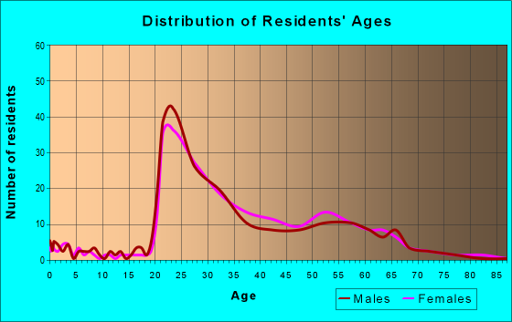 37902 Zip Code (Knoxville, Tennessee) Profile - homes, apartments ...