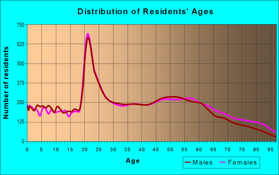 37920 Zip Code (Knoxville, Tennessee) Profile - homes, apartments ...