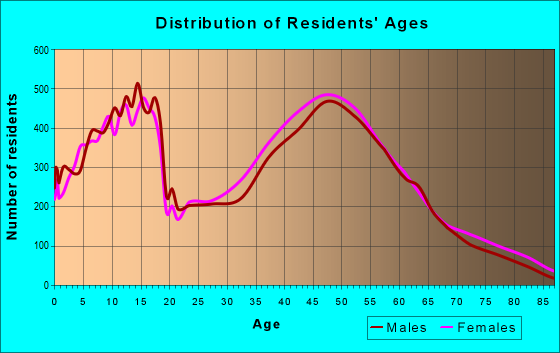 38017 Zip Code (Collierville, Tennessee) Profile - homes, apartments ...