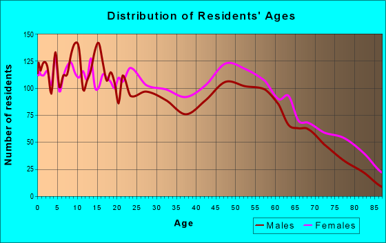 38019 Zip Code (Covington, Tennessee) Profile - homes, apartments ...