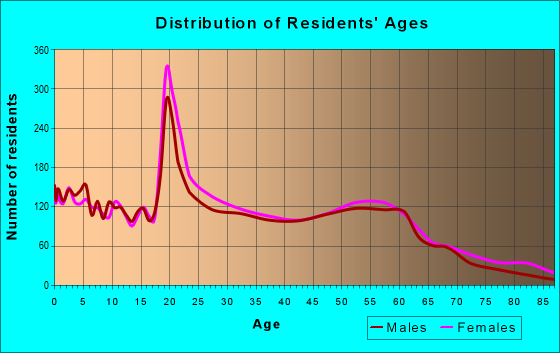 38112 Zip Code (Memphis, Tennessee) Profile - homes, apartments ...