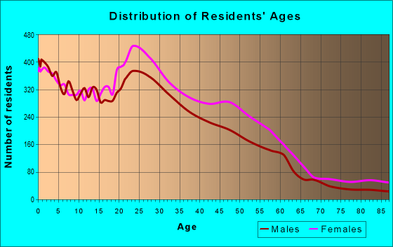 38115 Zip Code (Memphis, Tennessee) Profile - homes, apartments ...