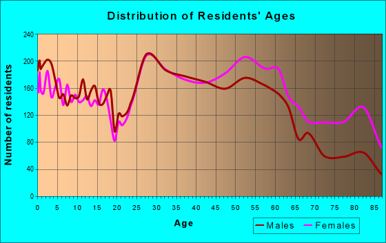 38117 Zip Code (Memphis, Tennessee) Profile - homes, apartments ...
