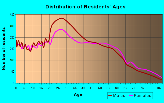38134 Zip Code (Memphis, Tennessee) Profile - homes, apartments ...