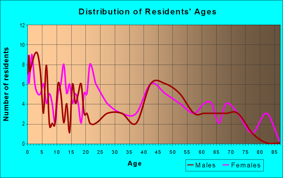 38622 Zip Code (Crowder, Mississippi) Profile - homes, apartments ...