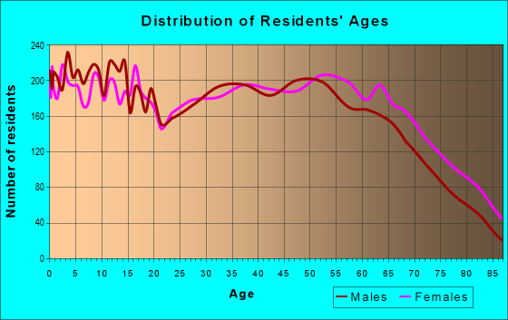 38834 Zip Code (Corinth, Mississippi) Profile - homes, apartments ...