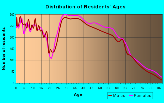 39047 Zip Code (Flowood, Mississippi) Profile - homes, apartments ...