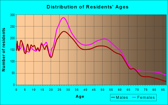 39157 Zip Code (Ridgeland, Mississippi) Profile - homes, apartments ...