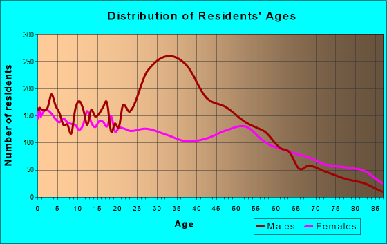 39194 Zip Code (Yazoo City, Mississippi) Profile - homes, apartments ...