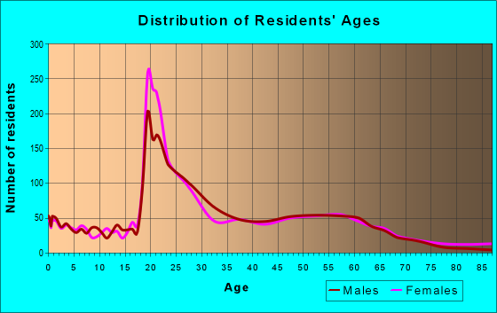 39202 Zip Code (Jackson, Mississippi) Profile - homes, apartments ...