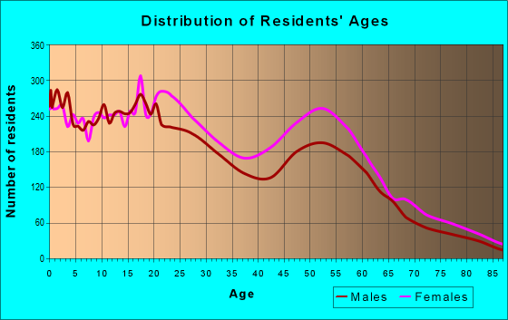39209 Zip Code (Jackson, Mississippi) Profile - homes, apartments ...