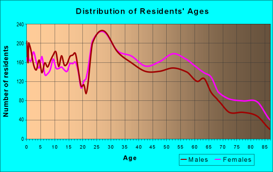 39211 Zip Code (Jackson, Mississippi) Profile - homes, apartments ...